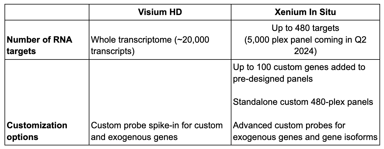 Optimizing your spatial transcriptomics research with Visium HD and Xenium In Situ - 10x Genomics